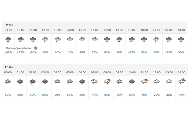 London rain: Met Office forecast yellow warning